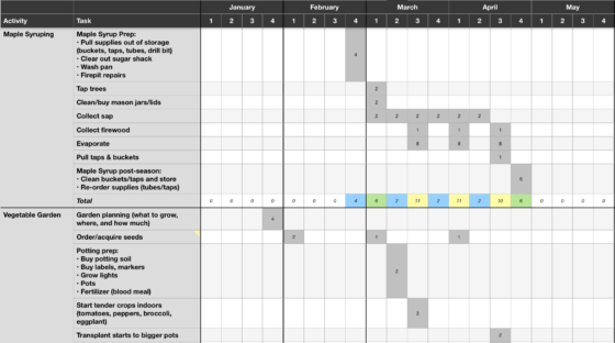 The Farm Calendar – The Grovestead